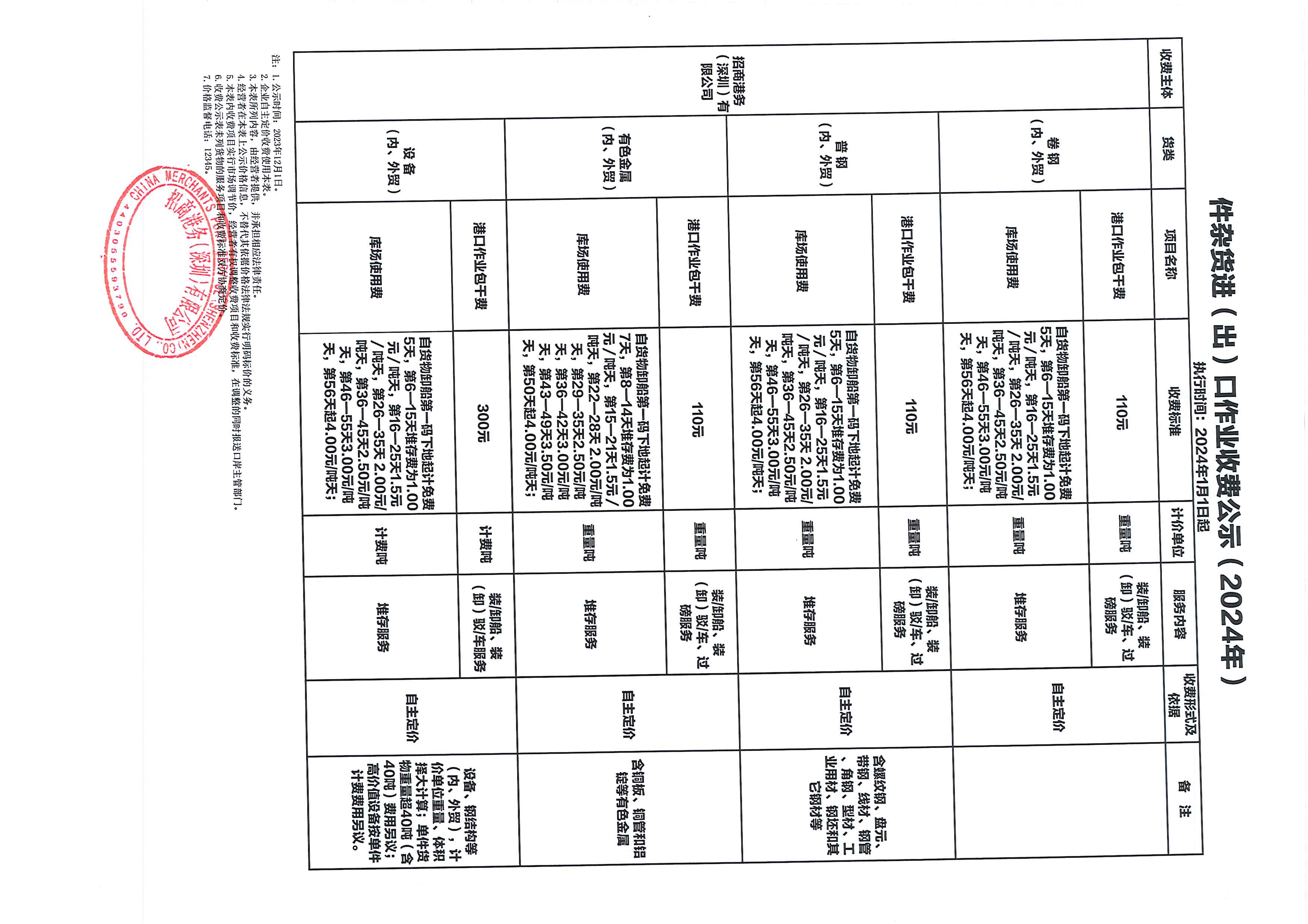 招商ePort,招港港区2024年费收公示