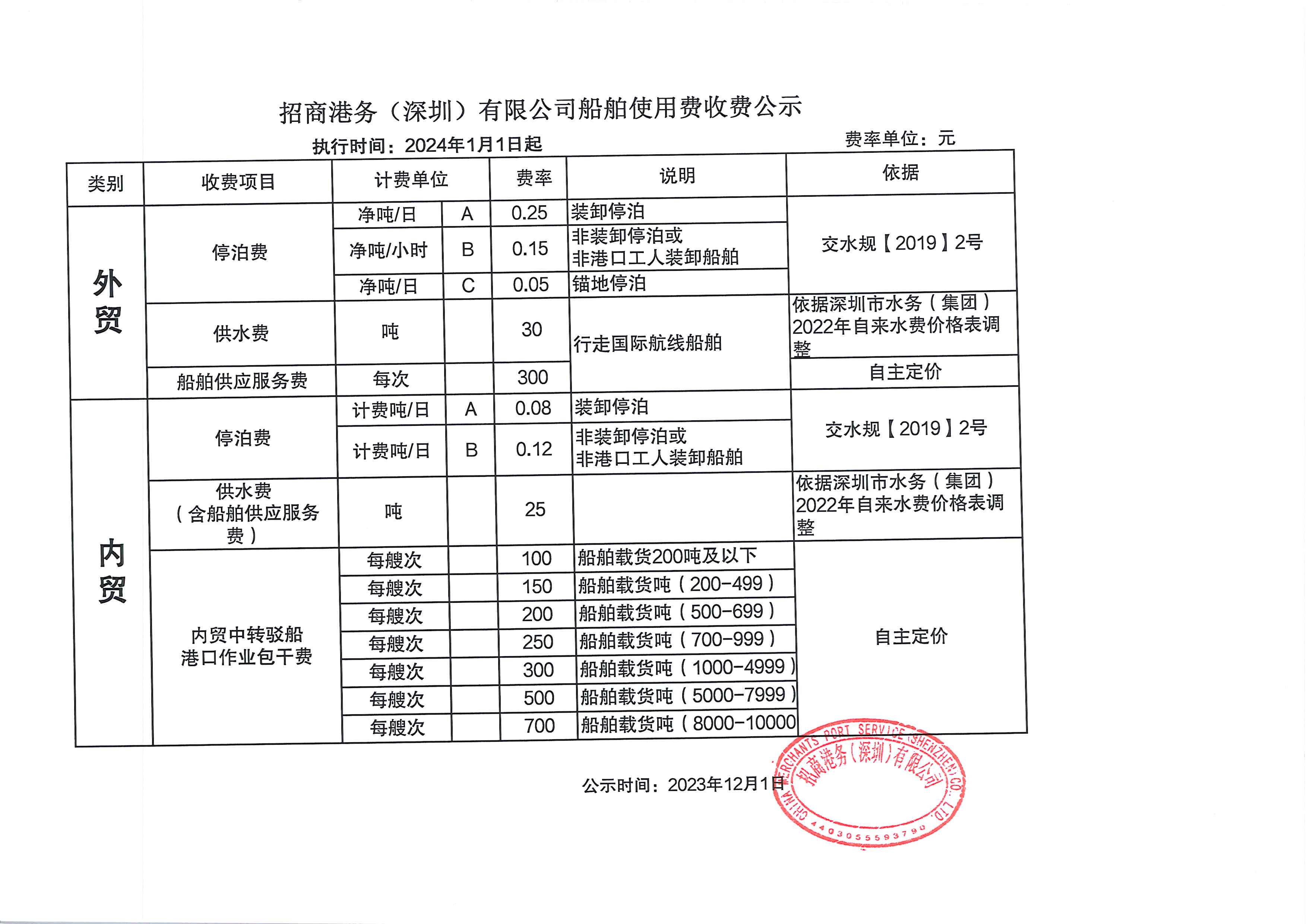 招商ePort,招港港区2024年费收公示